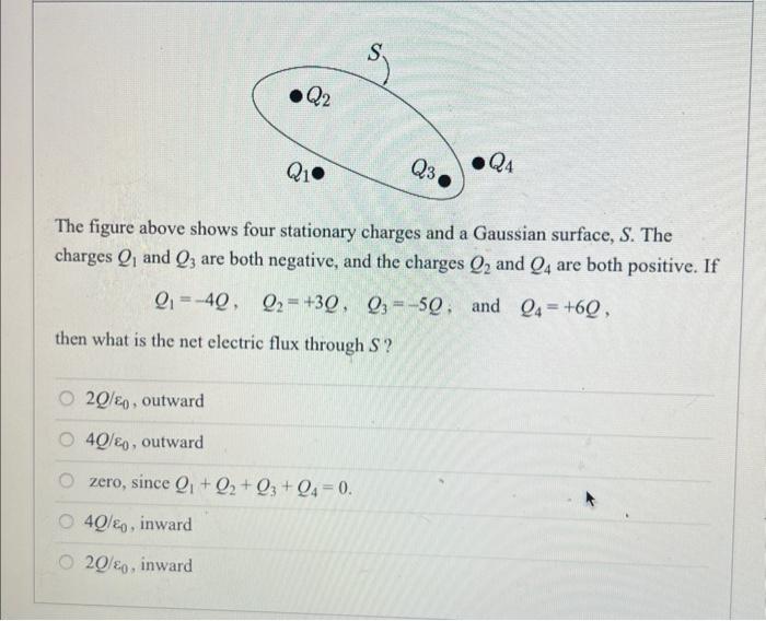 Solved The figure above shows four stationary charges and a | Chegg.com