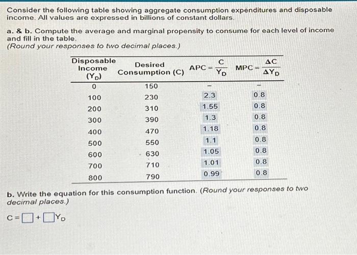 Solved Consider the following table showing aggregate | Chegg.com