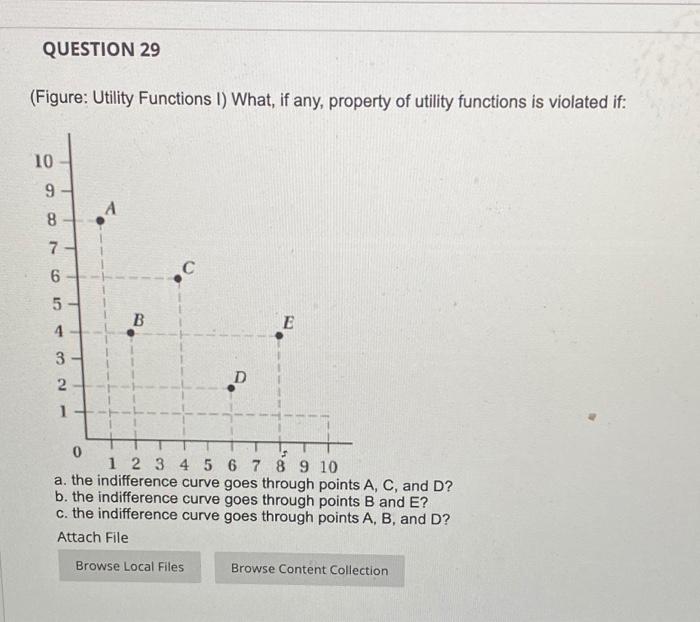 Solved QUESTION 29 (Figure: Utility Functions 1) What, if | Chegg.com