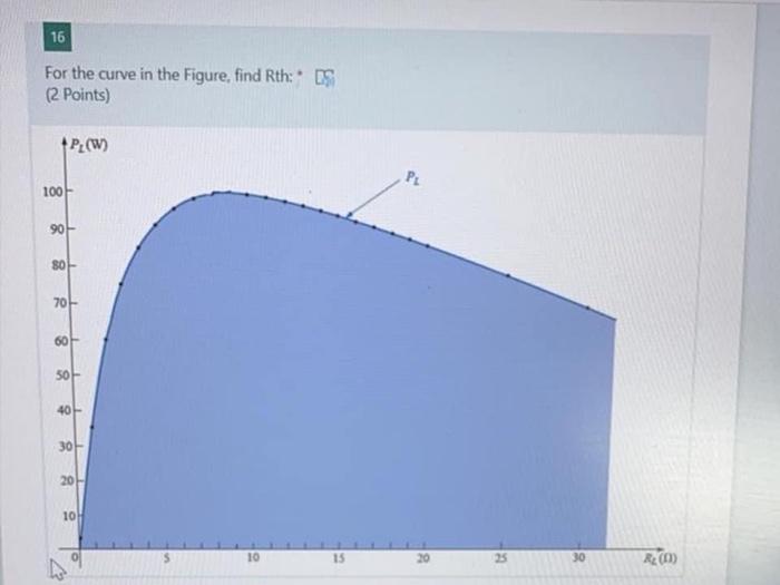 Solved For the curve in the Figure, find Rth: (2 Points) | Chegg.com