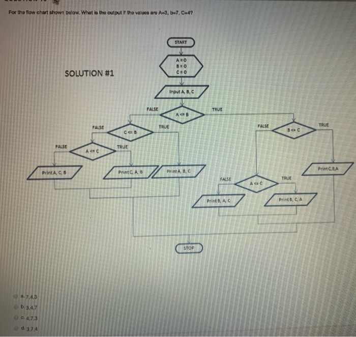 Solved For the flow chart shown below. What is the output if | Chegg.com