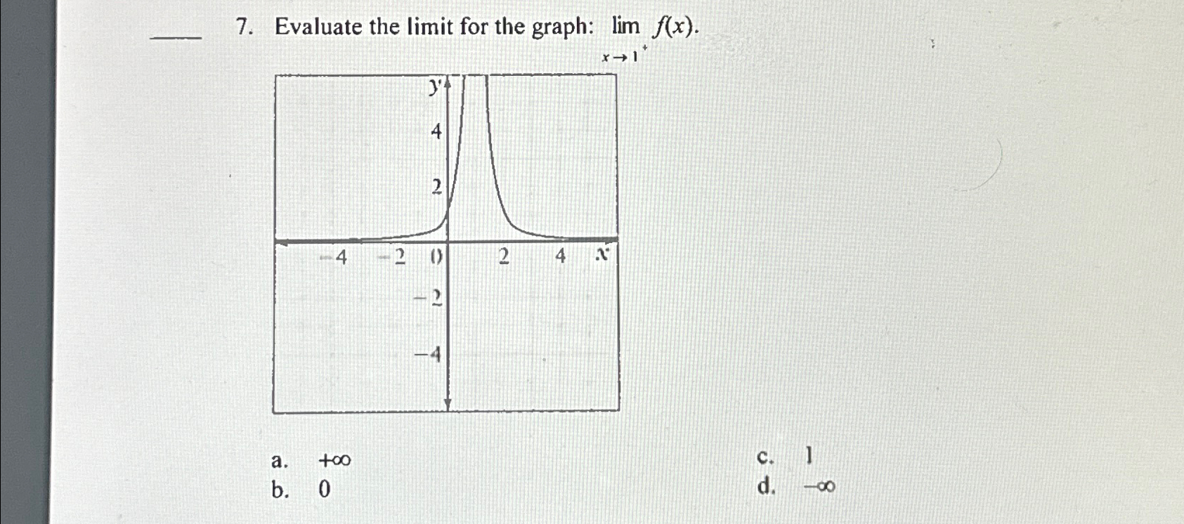 Solved Evaluate the limit for the graph: | Chegg.com