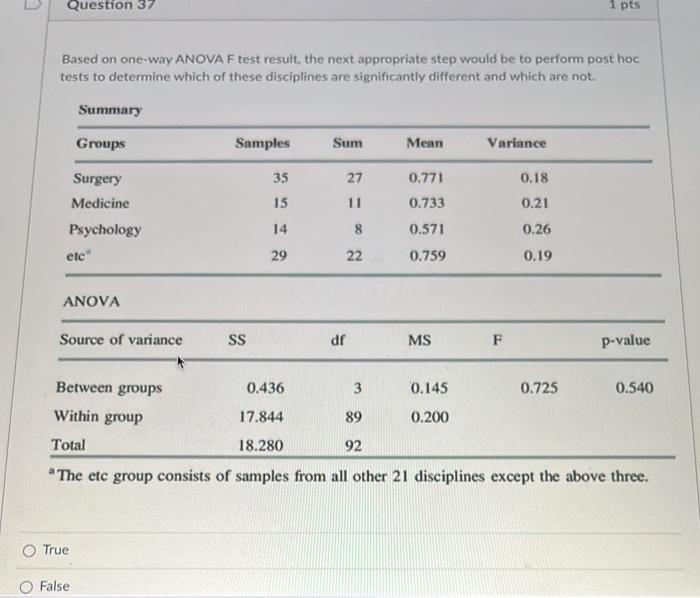 Solved Based On One Way Anova F Test Result The Next