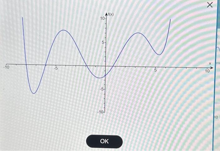 Solved The graph to the right is a graph of a polynomial | Chegg.com