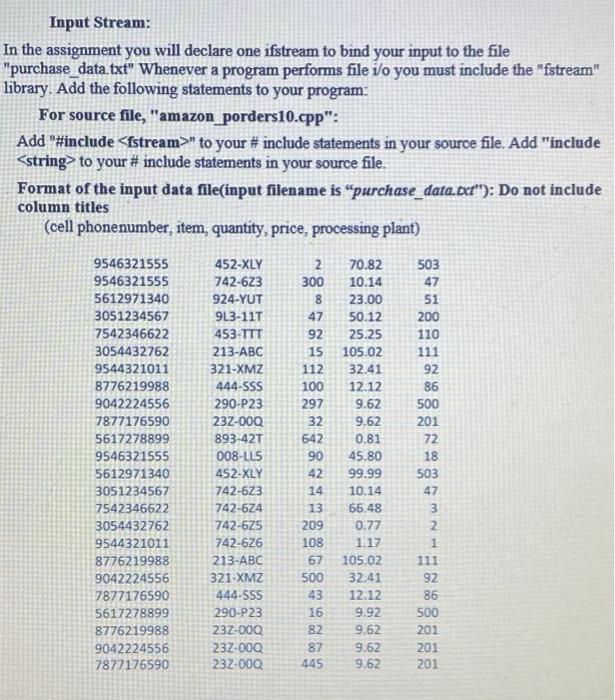 Solved COP3014- Foundations of Computer Science Programming | Chegg.com