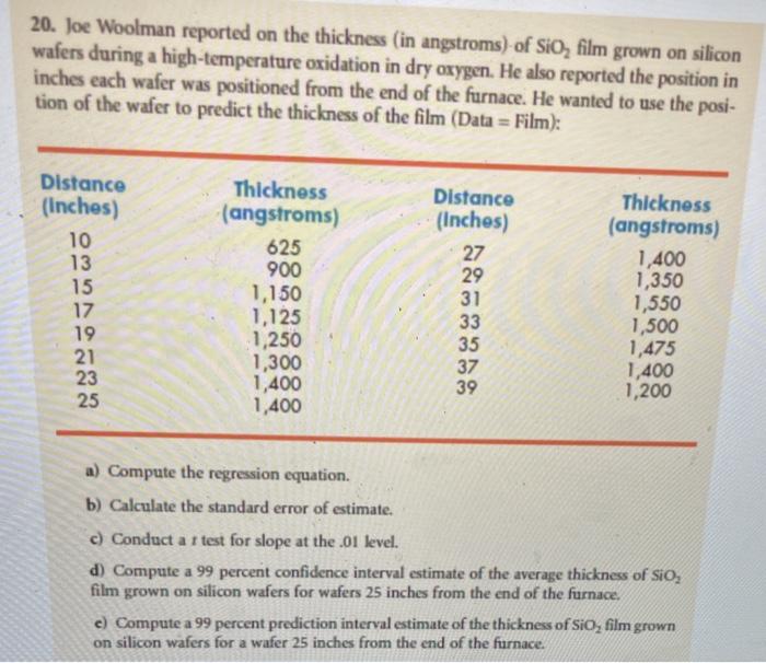 Solved 20. Joe Woolman reported on the thickness (in | Chegg.com