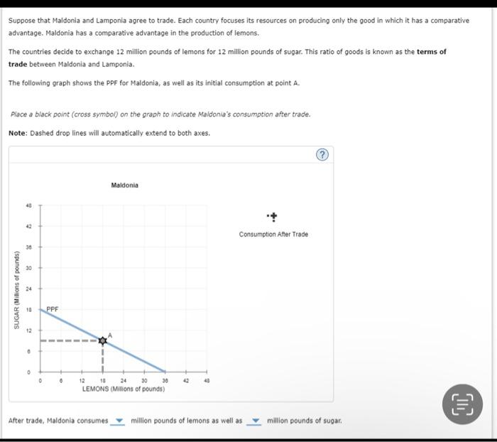 Solved Suppose that Maldonia and Lamponia agree to trade. | Chegg.com