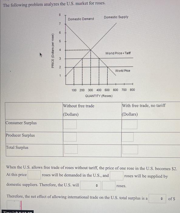 Solved The following problem analyzes the U.S. market for | Chegg.com Solved The following problem analyzes the U.S. market for | Chegg.com