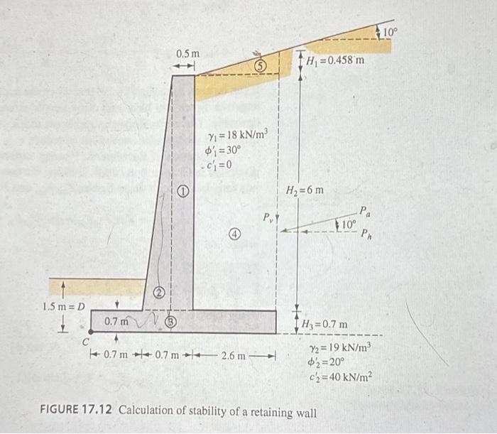 Solved FIGURE 17.12 Calculation of stability of a retaining | Chegg.com