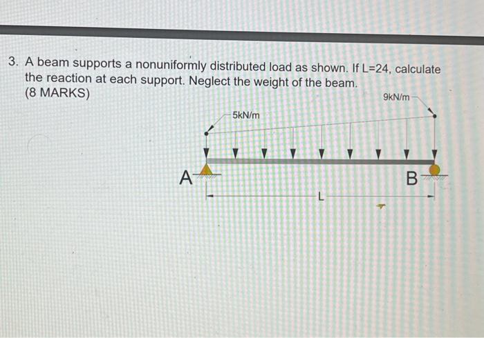 Solved 3. A beam supports a nonuniformly distributed load as | Chegg.com