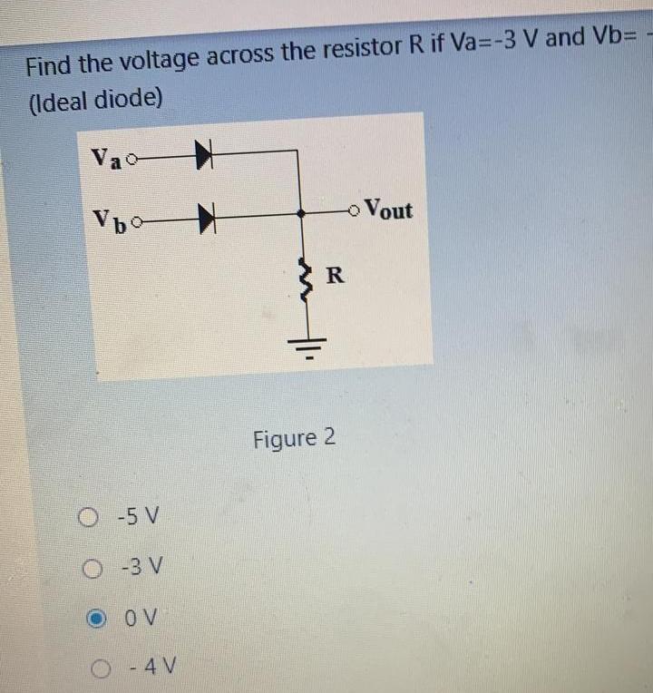 Solved Find the voltage across the resistor Rif Va=-3 V and | Chegg.com