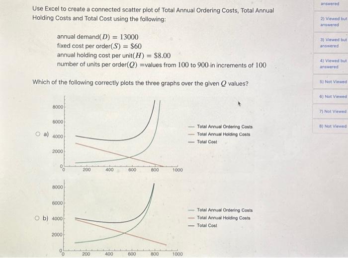 Solved Use Excel to create a connected scatter plot of Total | Chegg.com