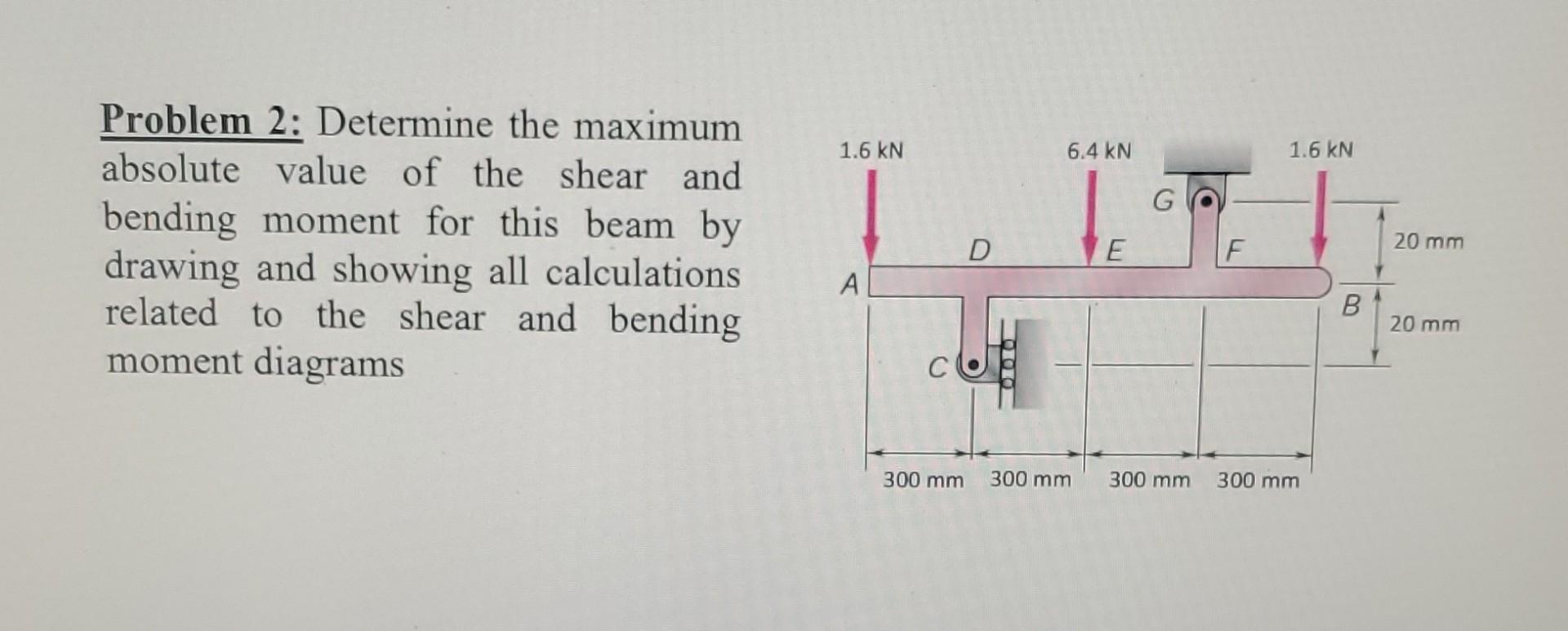 Solved Problem 2: Determine the maximum absolute value of | Chegg.com