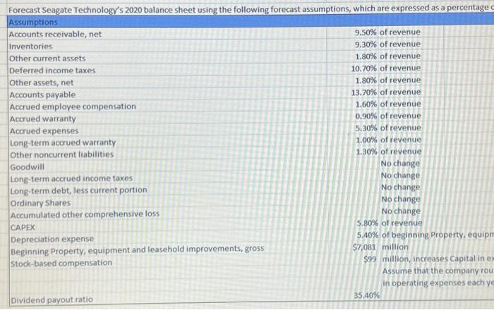 Solved Analyzing, Forecasting, and Interpreting Both Income | Chegg.com