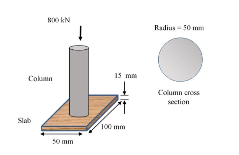 Solved i) A round concrete column rest on a slab underneath. | Chegg.com