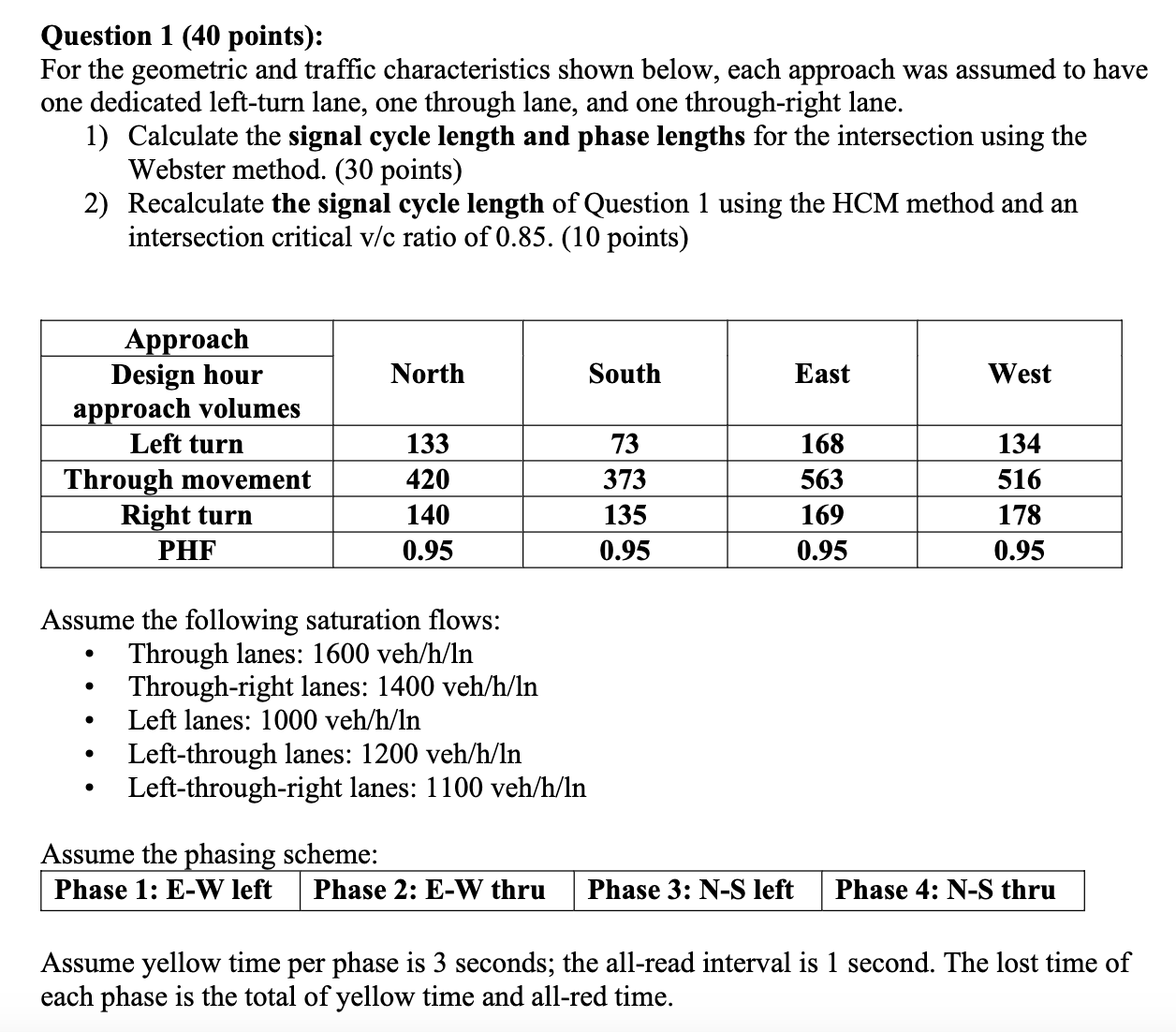 Solved Question 1 (40 ﻿points):For the geometric and traffic | Chegg.com