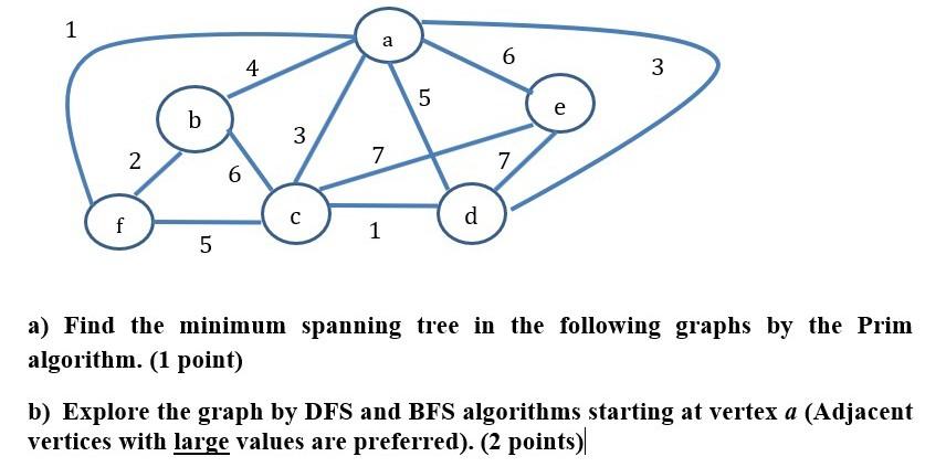 Solved 1 а 6 4 3 5 e b 3 2 N 7 7 6 f с d 1 5 a) Find the | Chegg.com