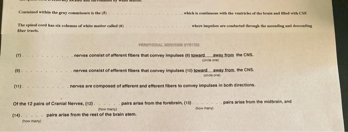 Solved man Contained within the gray commissure is the (5) | Chegg.com
