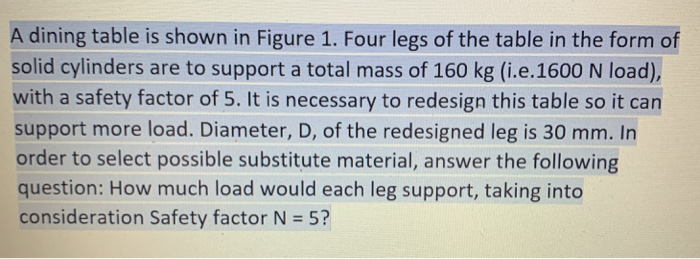A dining table is shown in Figure 1. Four legs of the | Chegg.com