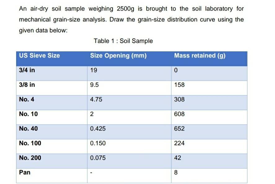 Solved An air-dry soil sample weighing 2500g is brought to | Chegg.com