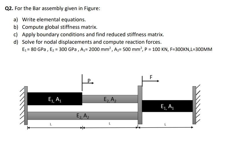Solved Q2. ﻿For the Bar assembly given in Figure:a) ﻿Write | Chegg.com