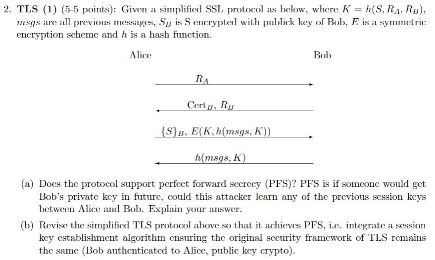 Solved TLS (1) (5-5 ﻿points): Given a simplified SSL | Chegg.com