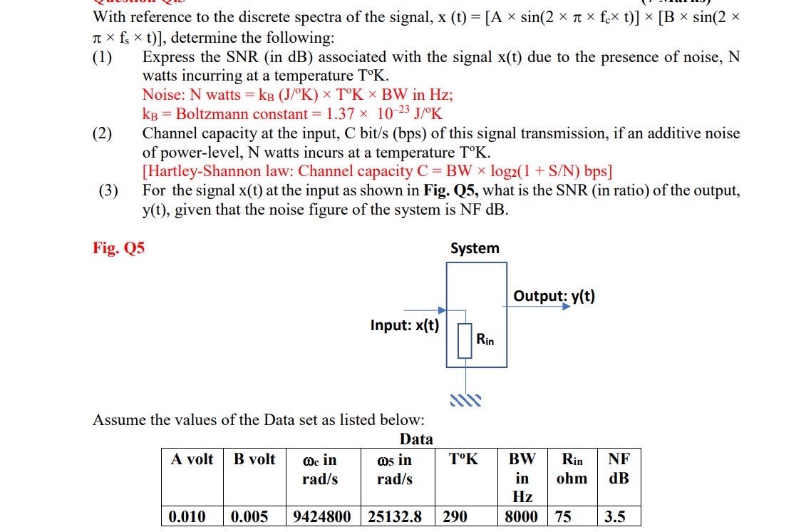 Solved With reference to the discrete spectra of the signal, | Chegg.com