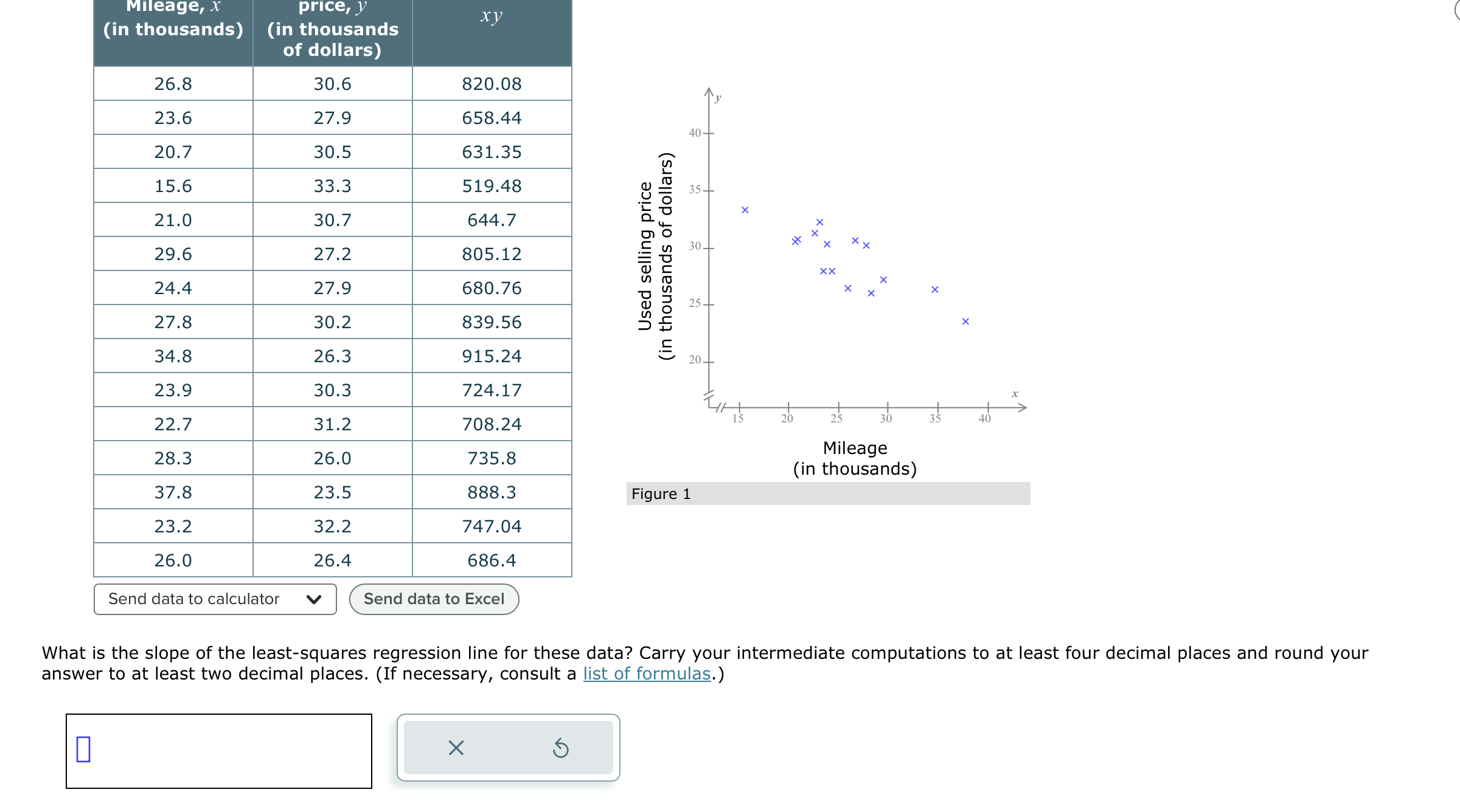 Solved What is the slope of the least-squares regression | Chegg.com