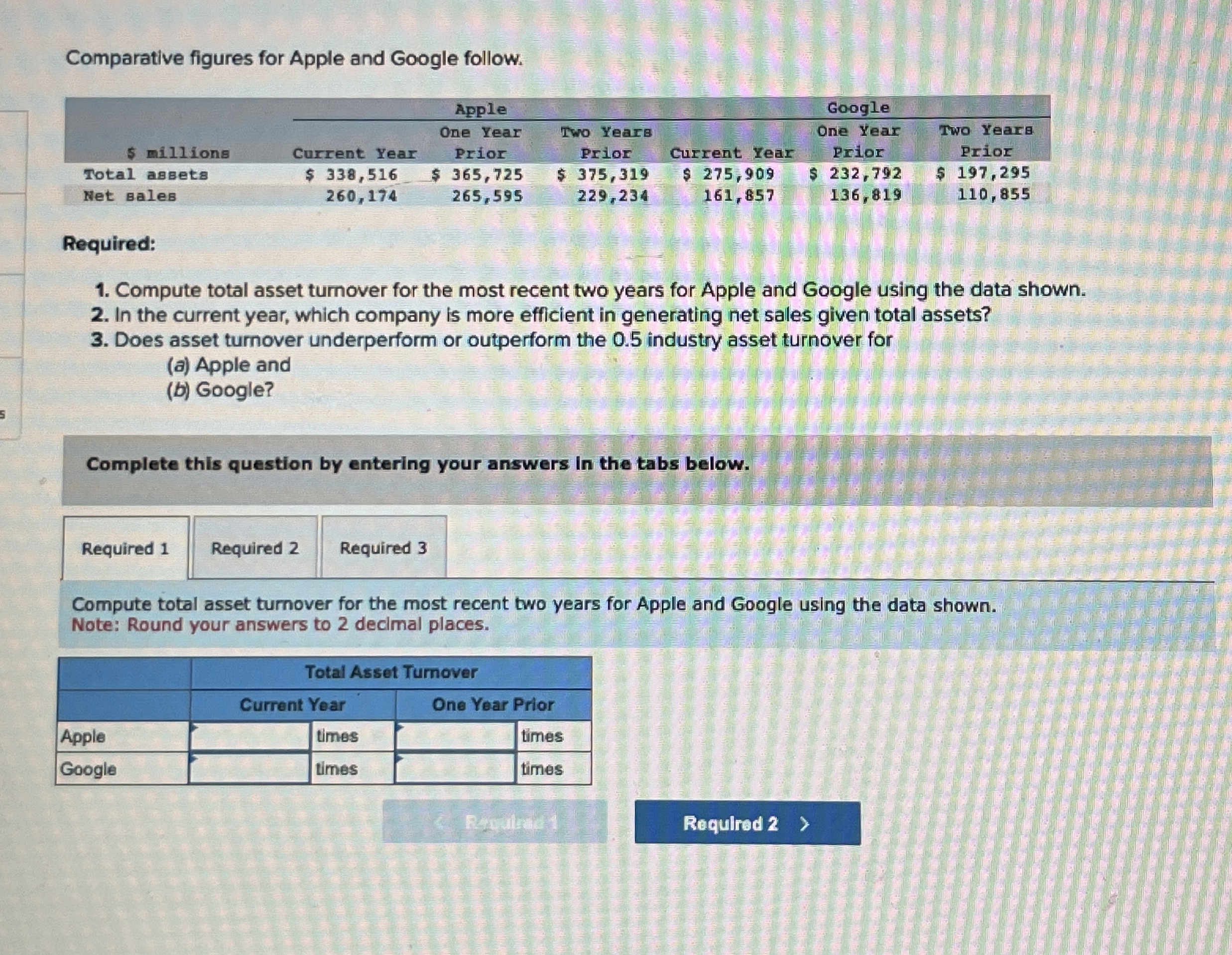 Solved Comparative figures for Apple and Google | Chegg.com