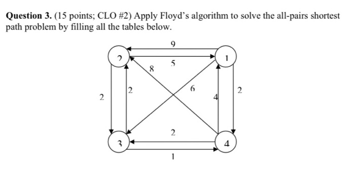 Solved Question 3. (15 points; CLO #2) Apply Floyd's | Chegg.com