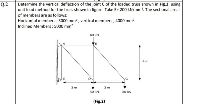 Determine the vertical deflection of the joint C of | Chegg.com