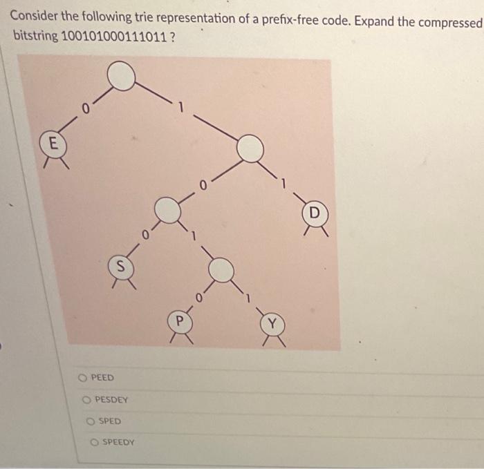 Solved Consider the following trie representation of a | Chegg.com