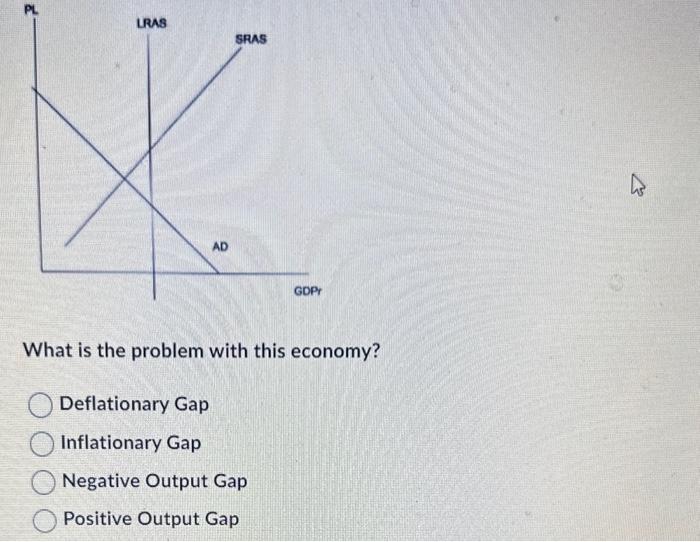 Solved What is the problem with this economy? Deflationary | Chegg.com