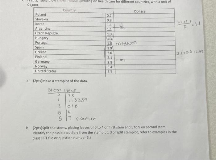 Solved a. (2pts)Make a stemplot of the data. b. (2pts)Split | Chegg.com