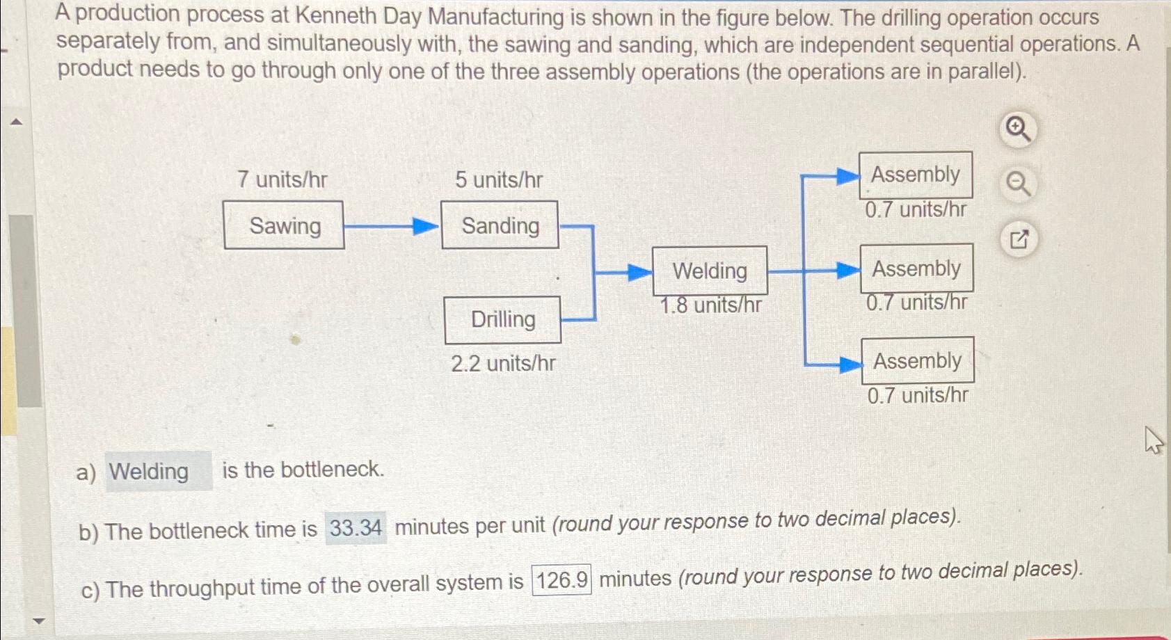 Solved A production process at Kenneth Day Manufacturing is | Chegg.com