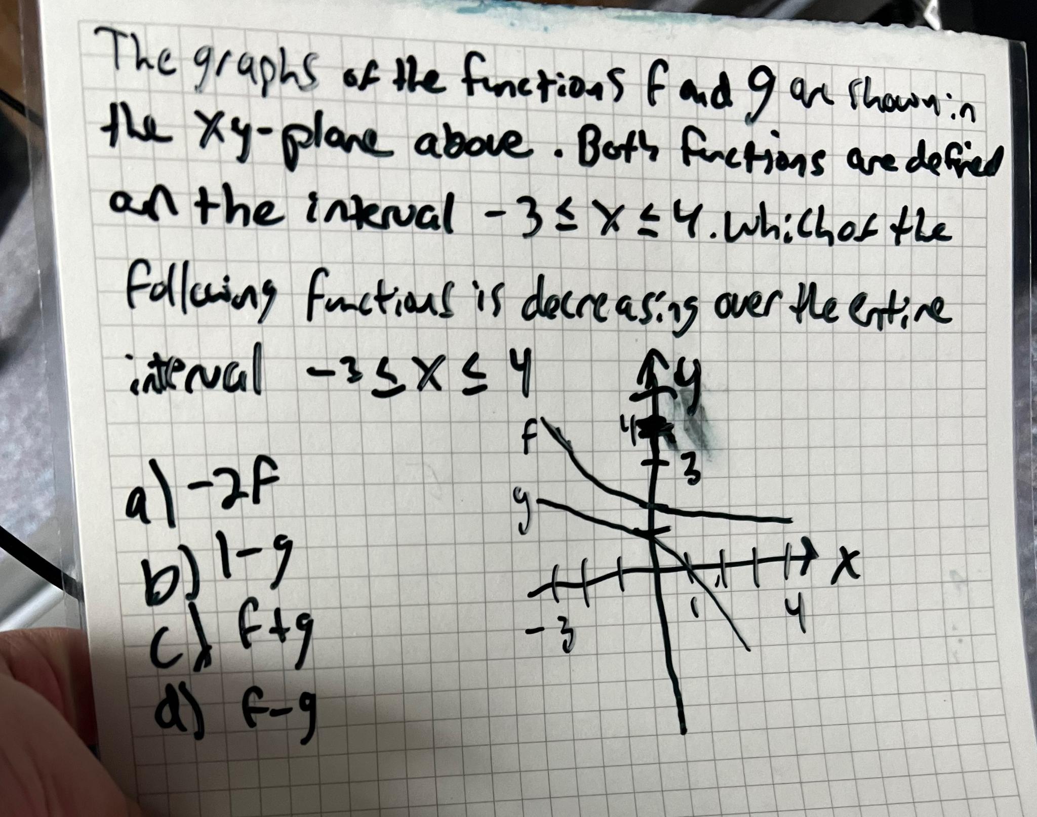 The graphs of the functions f and g ﻿an thown:n the | Chegg.com