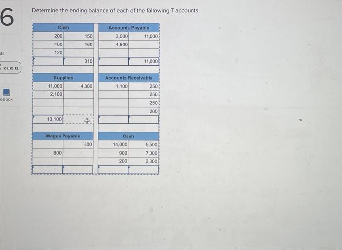 Solved Determine the ending balance of each of the following | Chegg.com