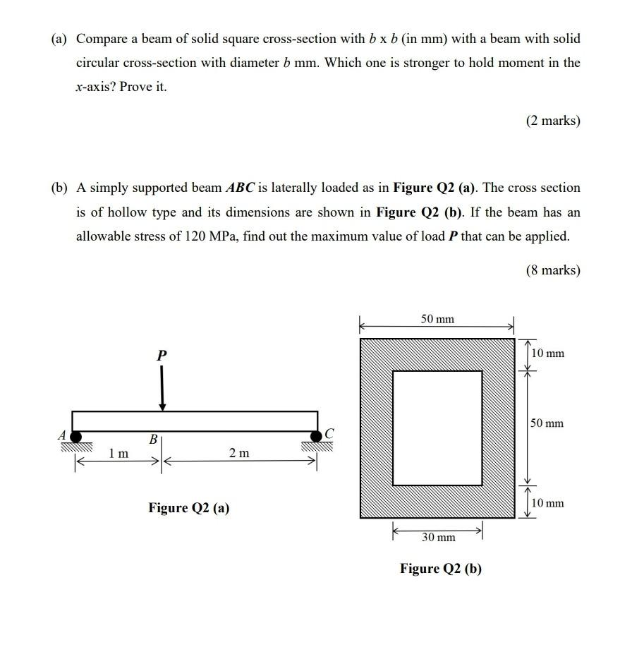 Solved (a) Compare a beam of solid square cross-section with | Chegg.com