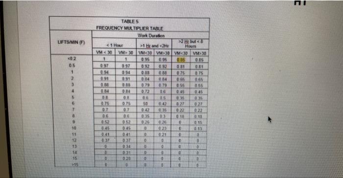 QUESTION 1 RWL(Ibs) | Chegg.com