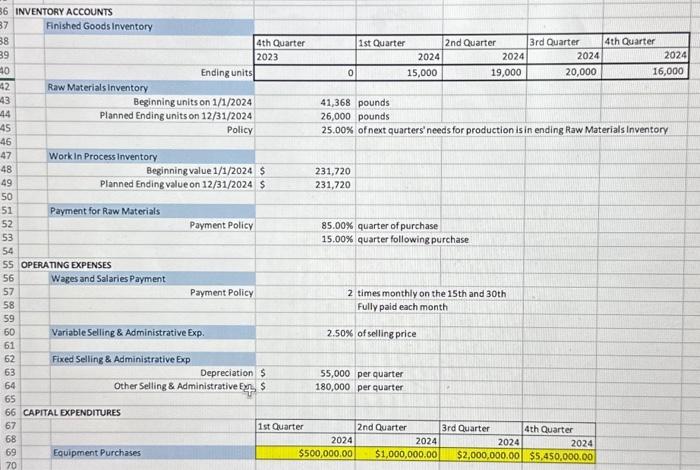 INVENTORY ACCOUNTS Finished Goods inventory | Chegg.com