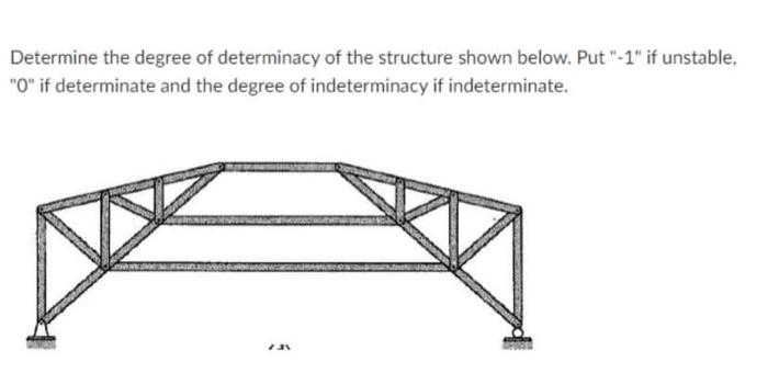 Solved Determine the degree of determinacy of the structure | Chegg.com