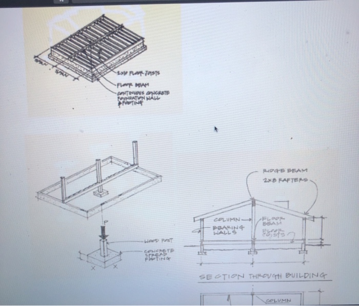 3000 psf #/ft psf psf Load Conditions Soil Bearing | Chegg.com