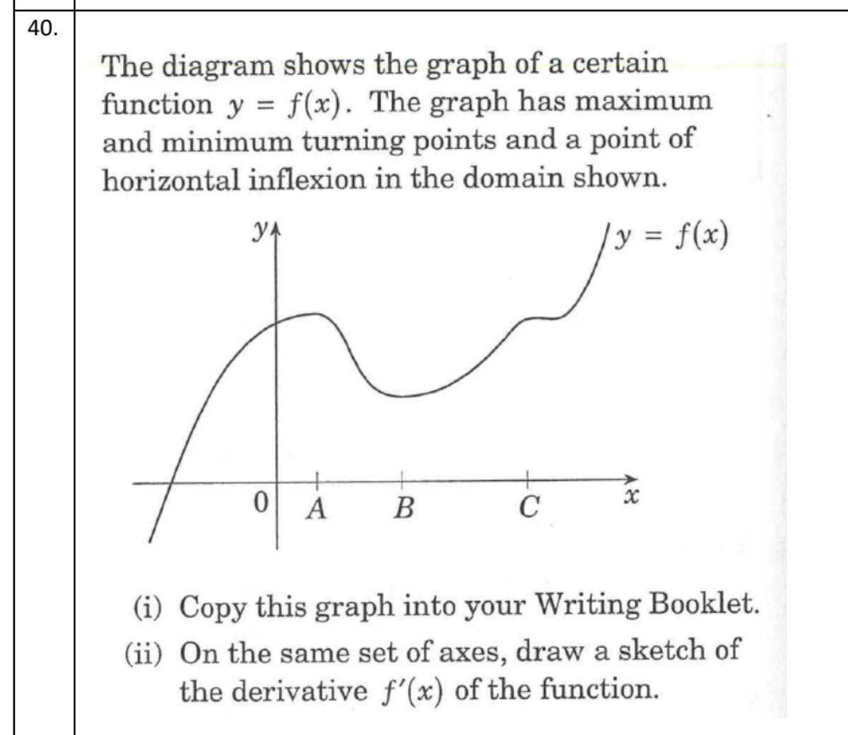 Solved The diagram shows the graph of a certain function | Chegg.com