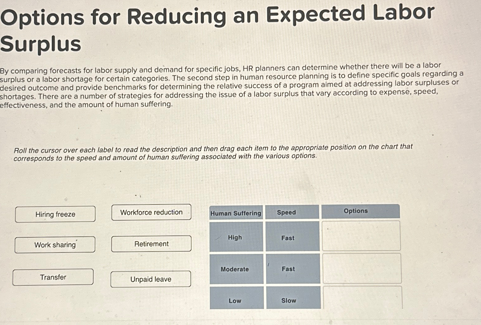 Solved Options for Reducing an Expected Labor SurplusBy | Chegg.com