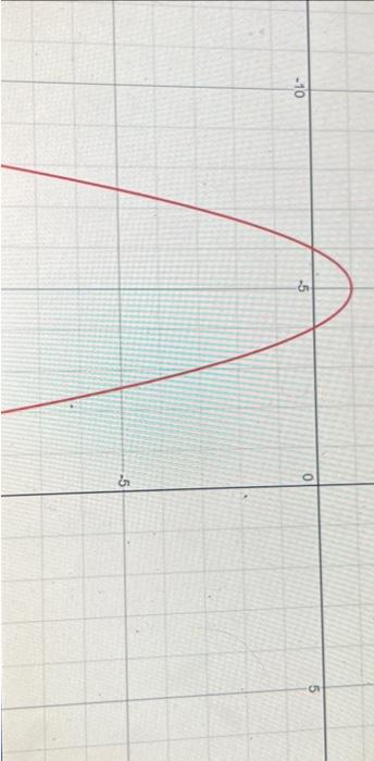 Solved Determine the equation of the parabola f(x)=ax2+bx+c | Chegg.com