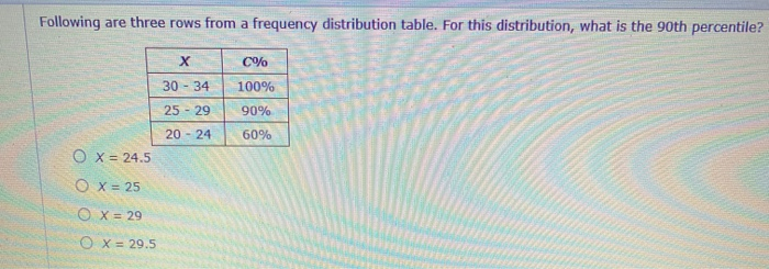 Solved Using the definitional formula, compute SS, variance | Chegg.com