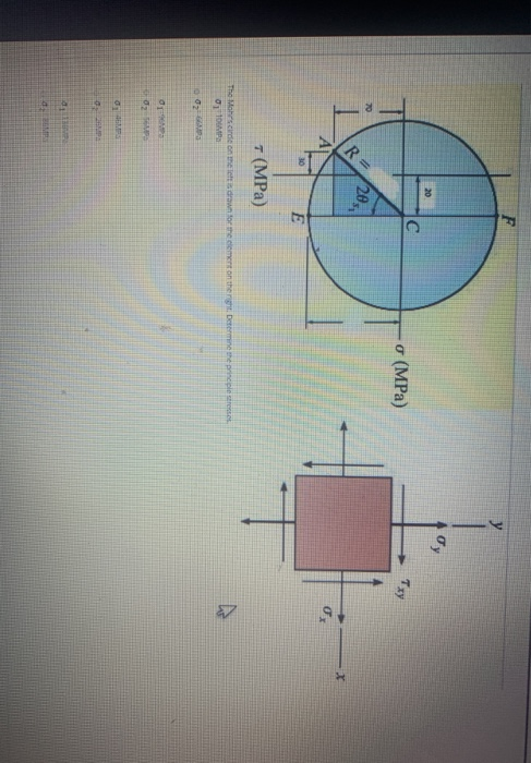 Solved O (MPa) 7 (MPa) The Moscide on the left is drawn | Chegg.com