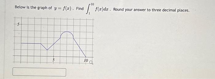 Solved Below is the graph of y=f(x). Find ∫110f(x)dx. Round | Chegg.com