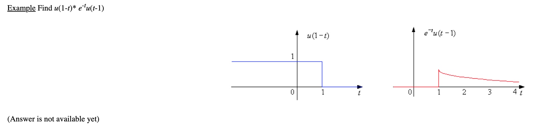 Solved Find the convolution, please do clear steps I will | Chegg.com