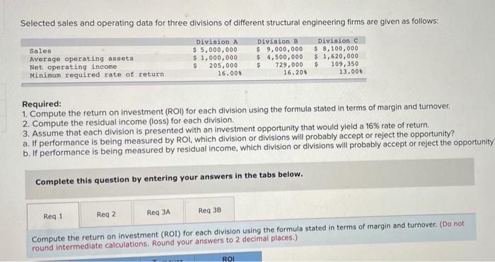 Solved Selected sales and operating data for three divisions | Chegg.com